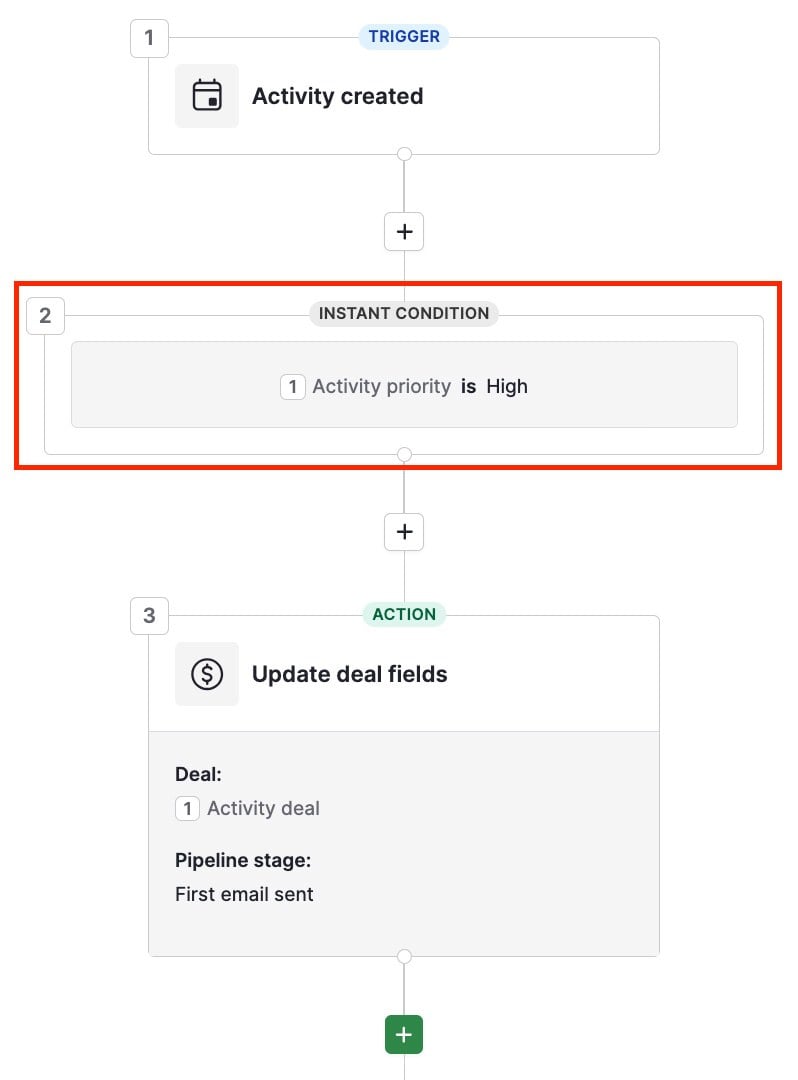 Activity Priority Labels - Knowledge Base | Pipedrive